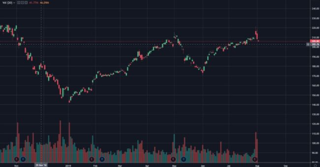 5 Software Trading Saham Terbaik yang sudah Terdaftar OJK untuk Pemula ...